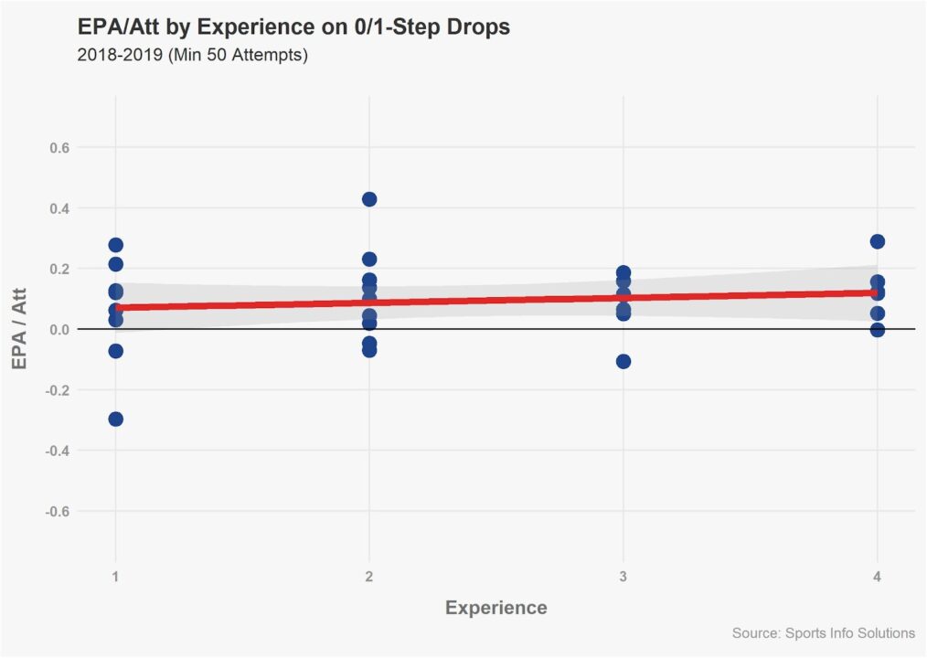 How the SIS Football Win Probability Model Works - Sports Info Solutions