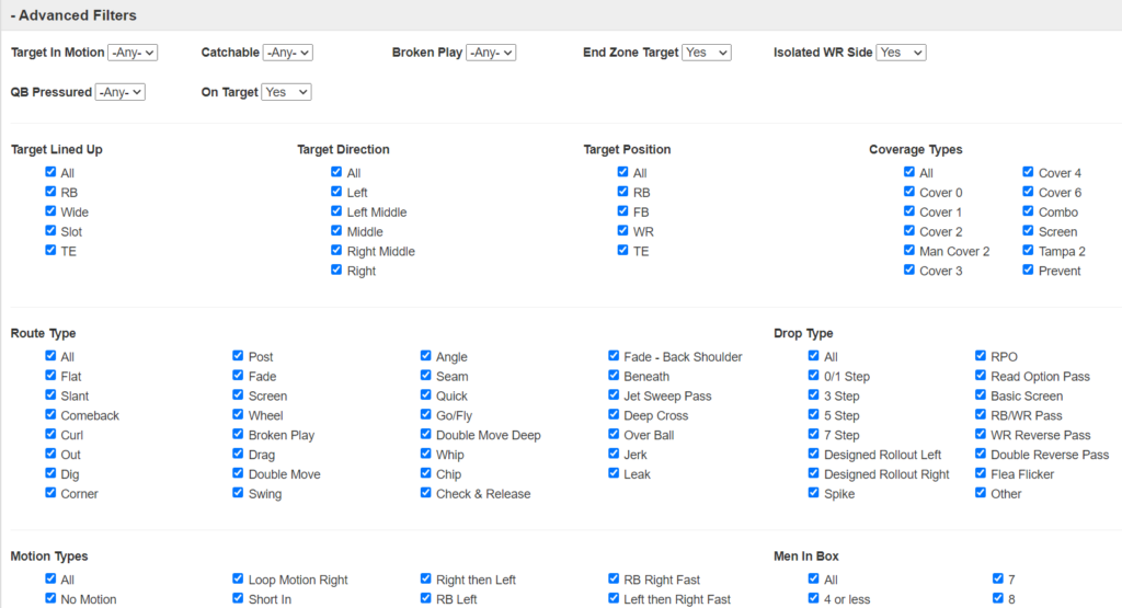 A Primer on Total Points, Our Total Value Stat for Football - Sports ...