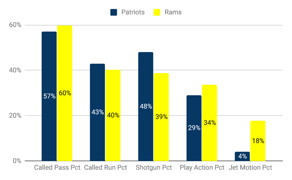 The Effect of Turf On Injuries In The NFL - Sports Info Solutions
