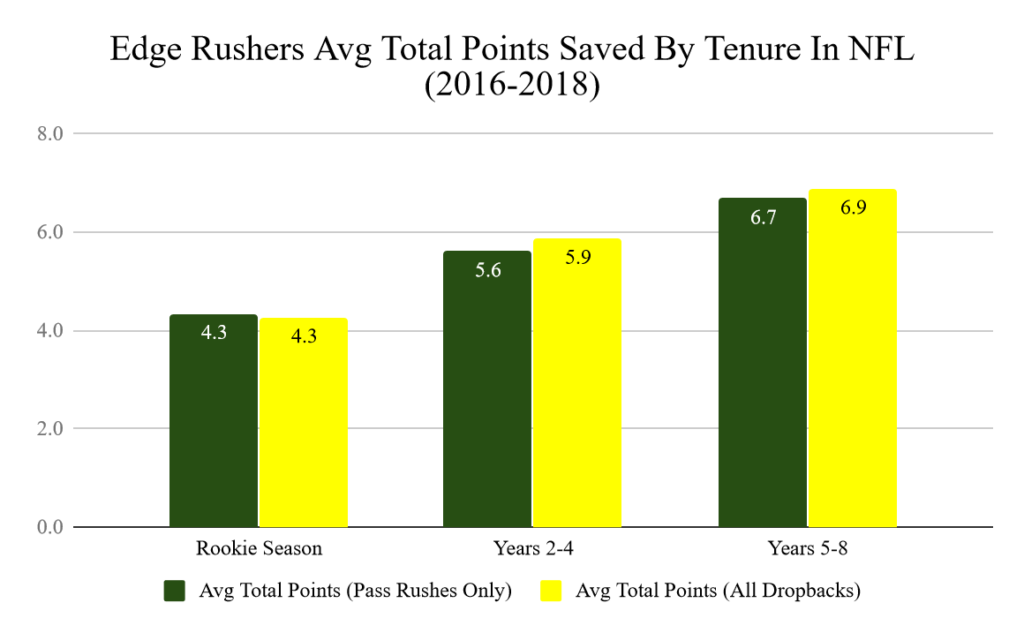 How the SIS Football Win Probability Model Works - Sports Info Solutions