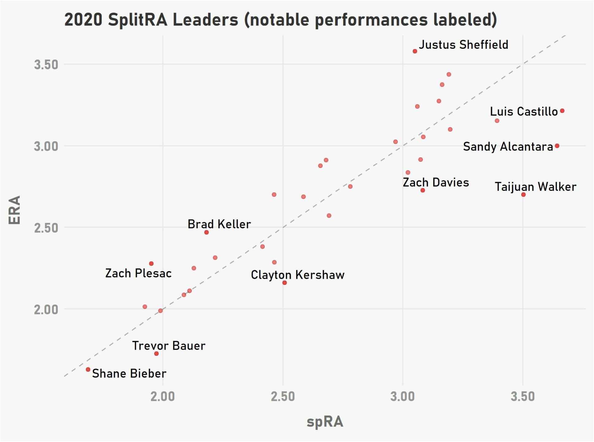 Who are the best infielders at avoiding mistakes? - Sports Info Solutions