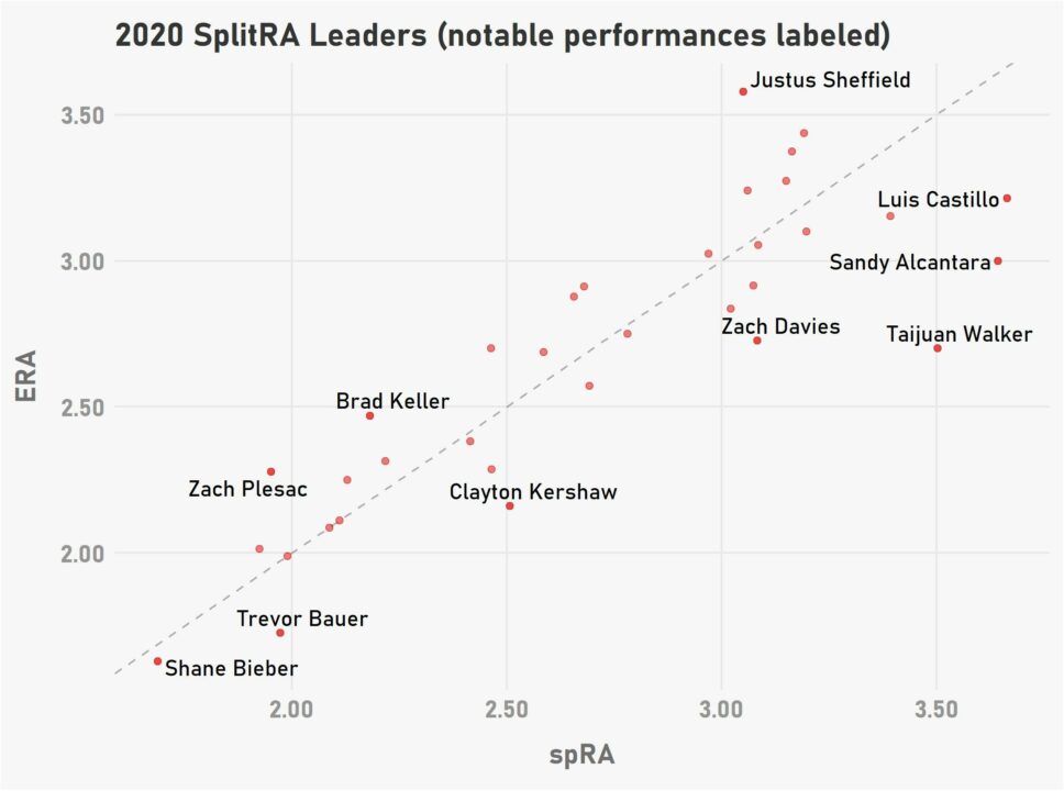 Who is baseball’s best backup catcher? - Sports Info Solutions