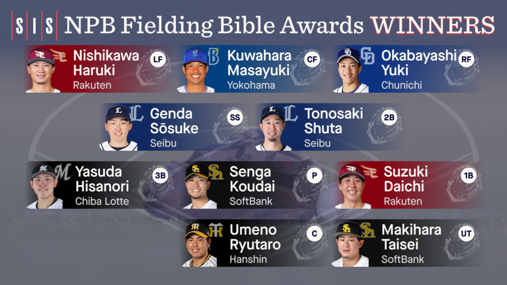 NPB Free Agent Scouting Report: Masataka Yoshida