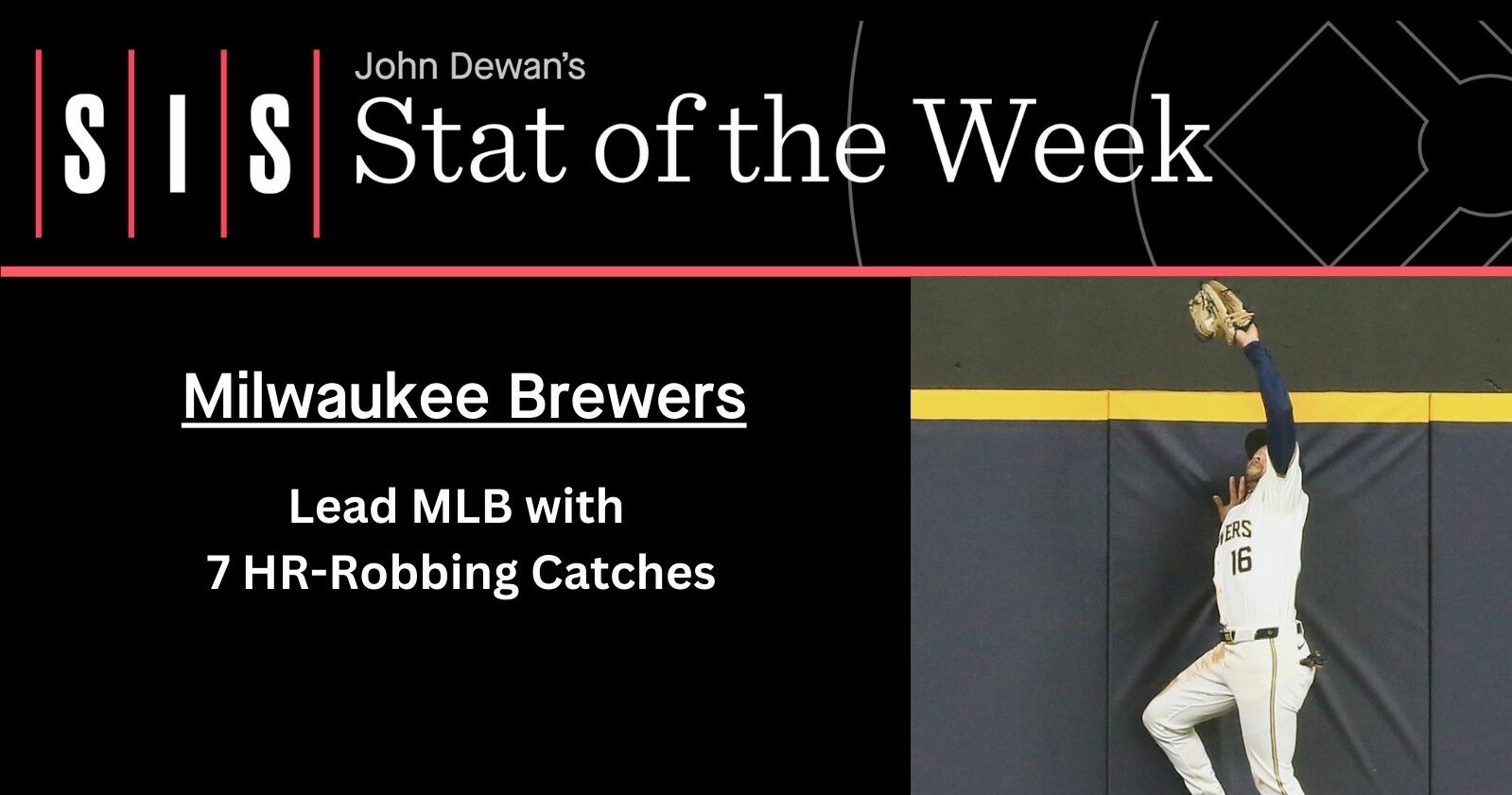 Stat of the Week: A Strong Brew In Milwaukee