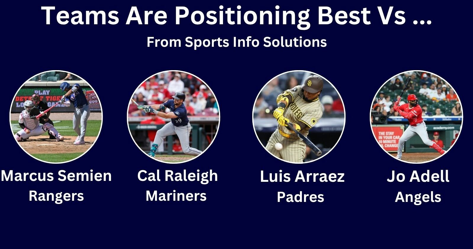Which Hitters are Teams Positioning Best Against?