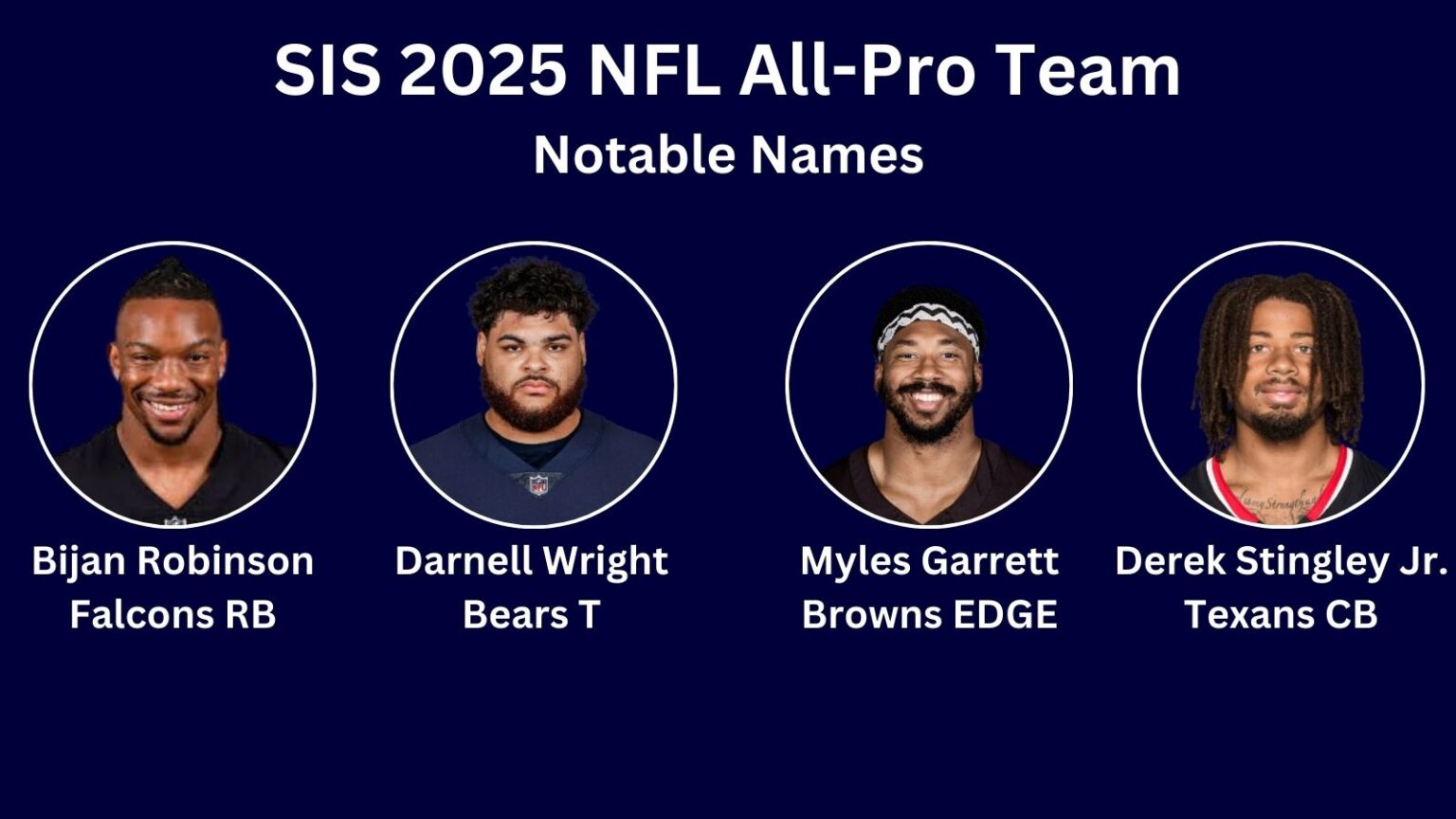 2025 SIS NFL All-Pro Team