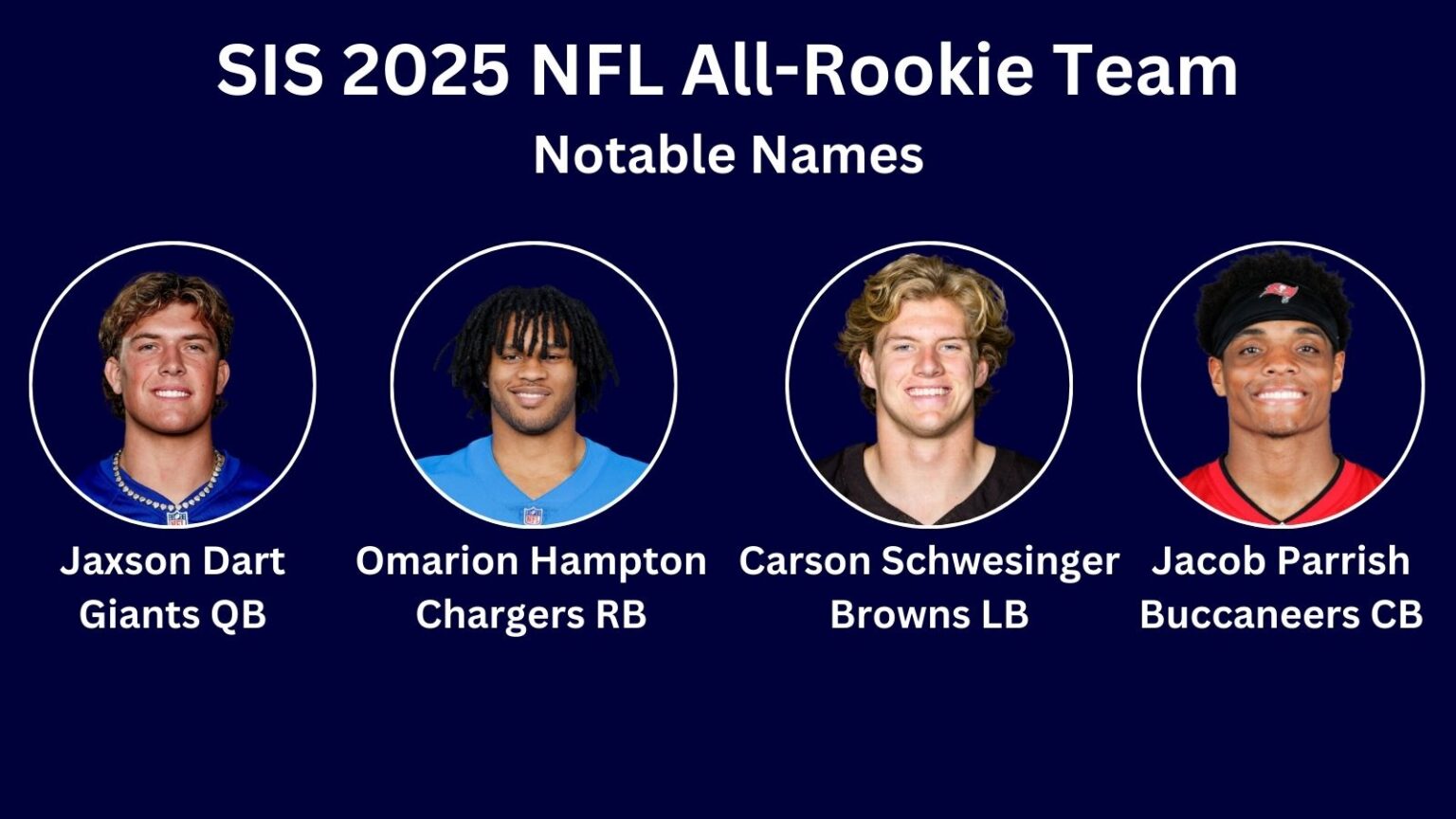 2025 SIS NFL All-Rookie Teams - Sports Info Solutions