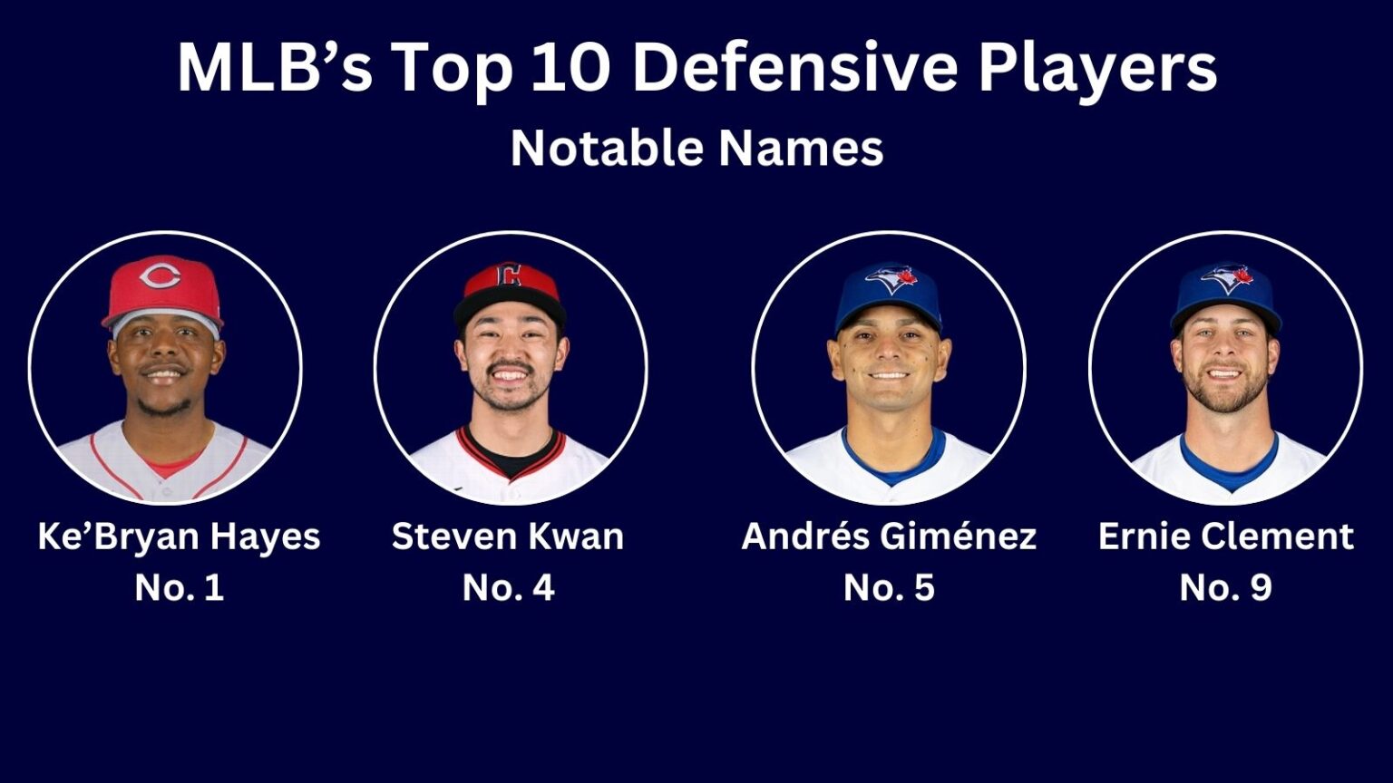 Stat of the Week: MLB’s Top 10 Defensive Players